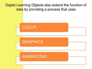 28 digital learning objects | PPTX