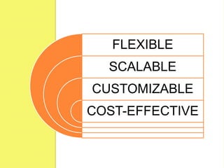 28 digital learning objects | PPTX