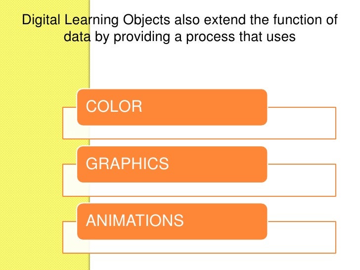 28 Digital Learning Objects