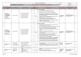 28 edge protection to open edges, shafts and risers risk assessment ...