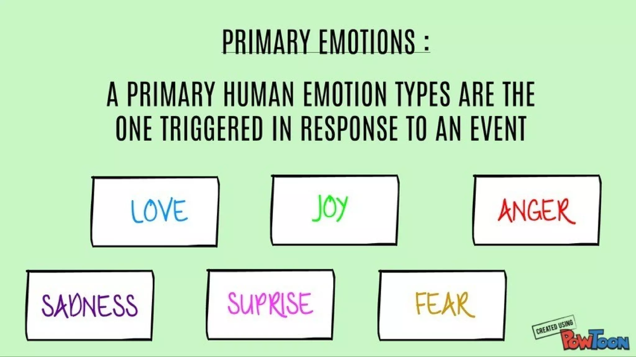 (ELC) EMOTIONS | PPT