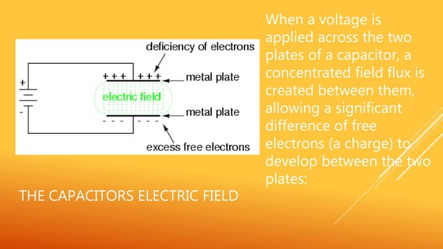 energy stored and electric field in capacitor | PPTX