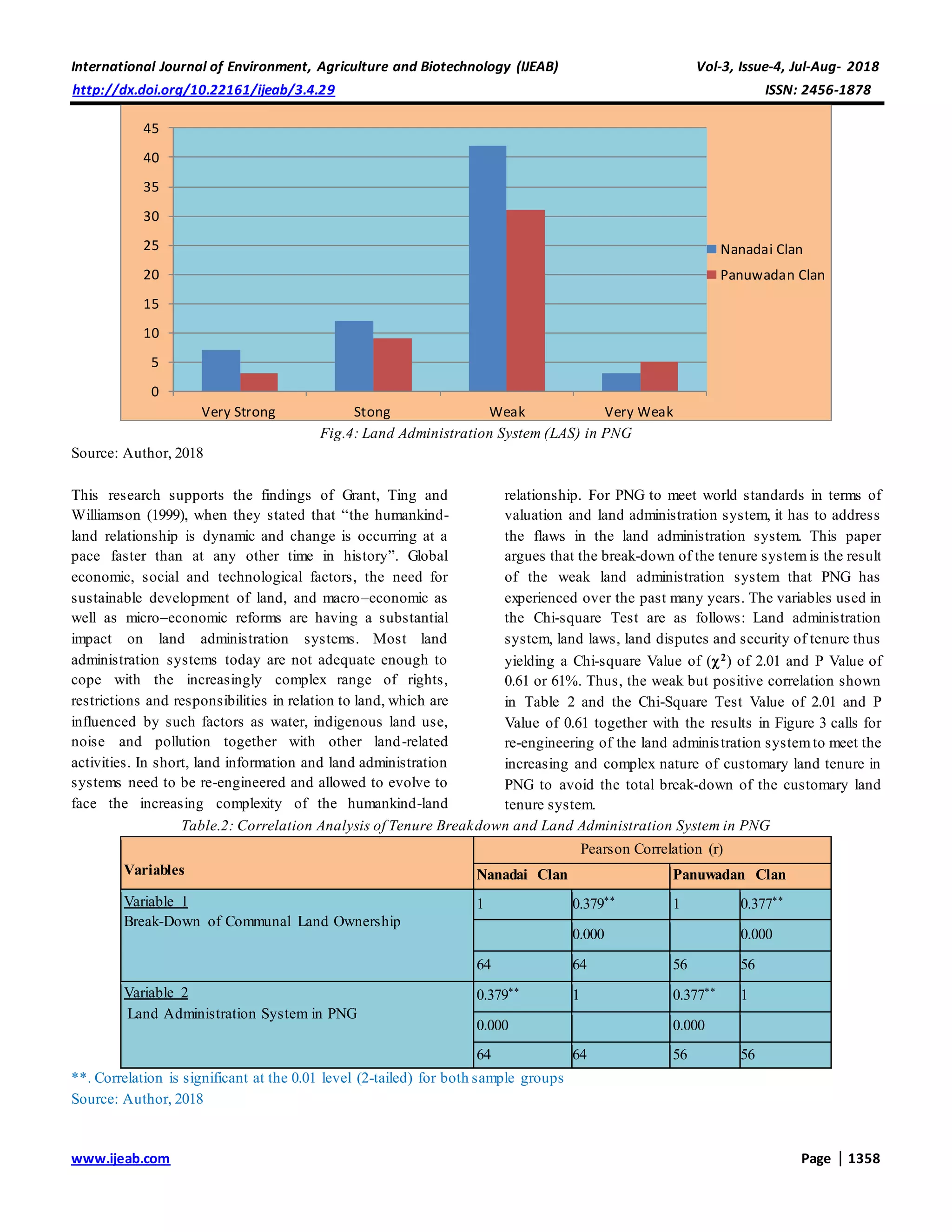 Eroding Fabrics of Communal Land Ownership in Papua New Guinea | PDF