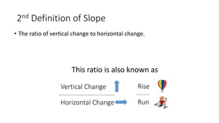 Identifying The Slope of a Line | PPT