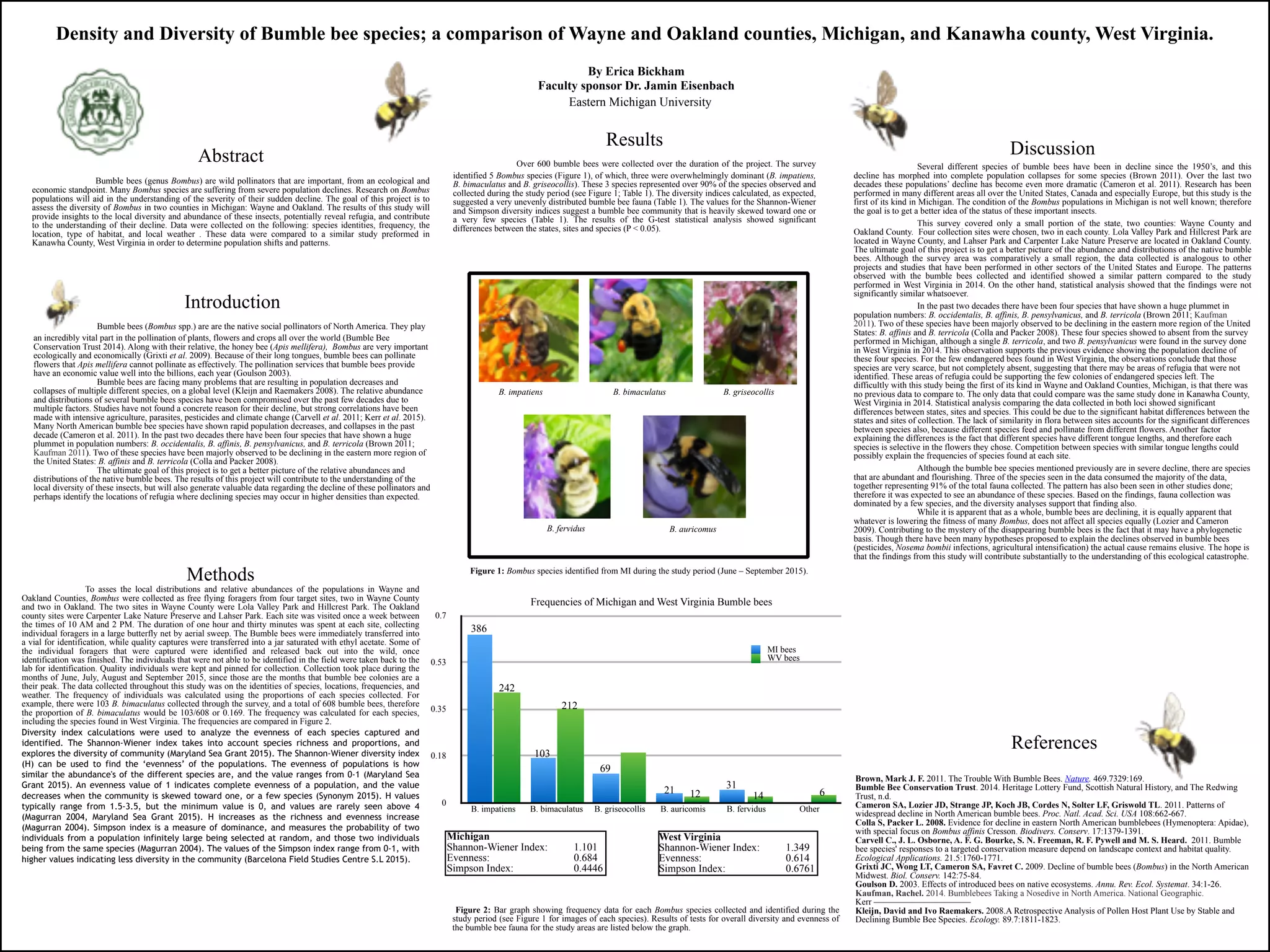 Eastern Poster 2016 | PDF