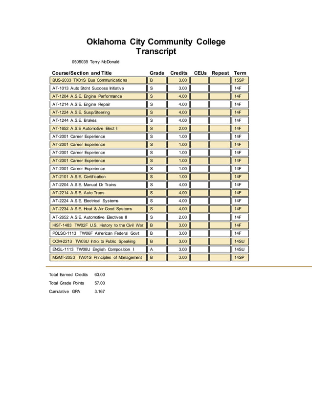 Oklahoma City Community College transcript | PDF