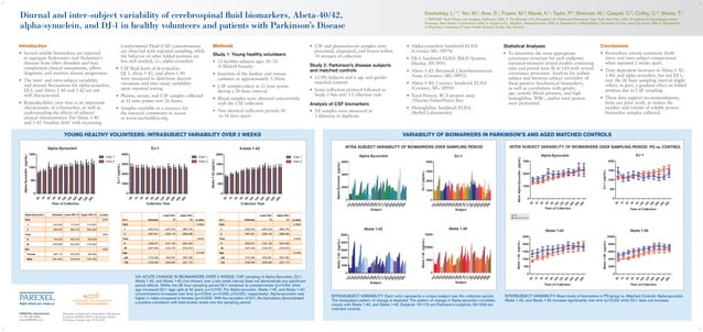 Parkinsons CSF alpha-synuclein poster AAIC ICAD 2012 Poster | PPT