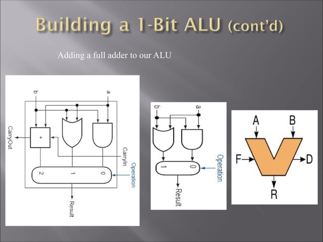 ALU | PPT