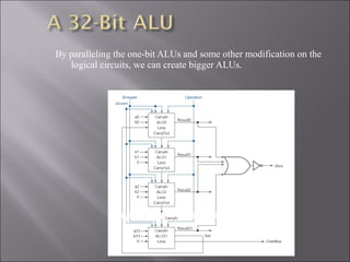 ALU | PPT