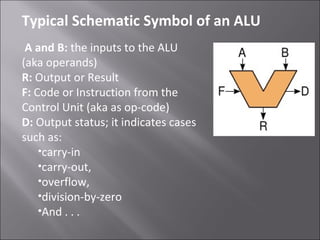ALU | PPT