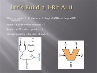 ALU | PPT