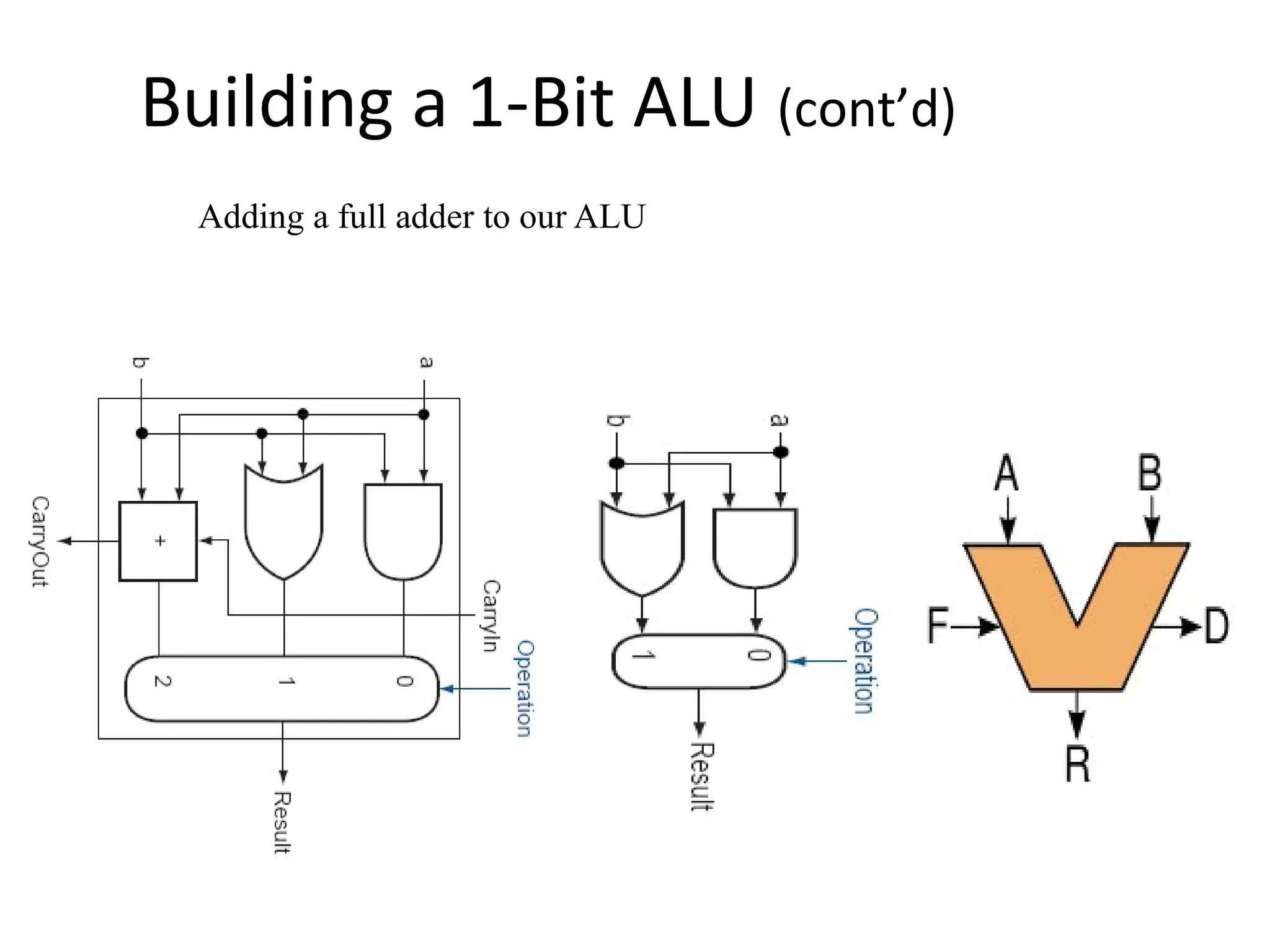 ALU arithmetic logic unit | PPT