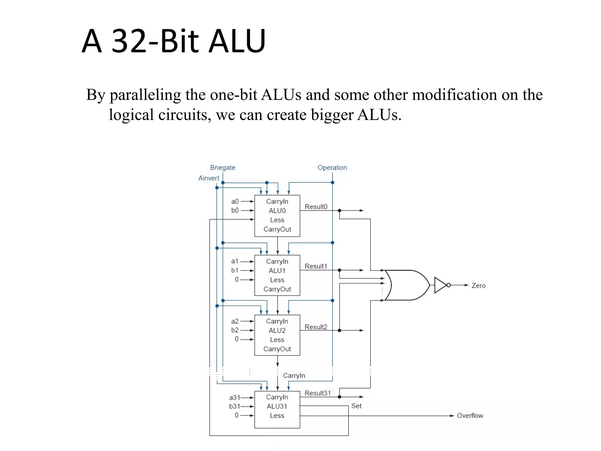 ALU arithmetic logic unit | PPT