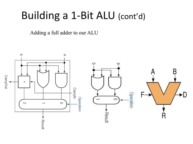 ALU arithmetic logic unit | PPT | Computing | Technology & Computing