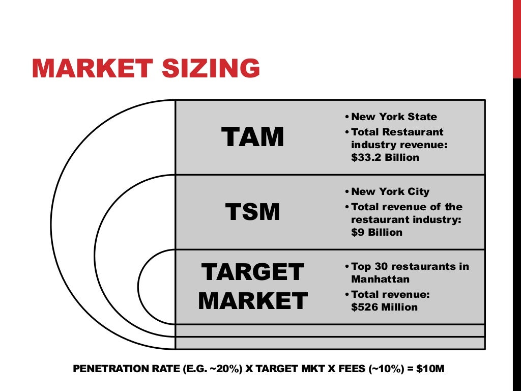 MARKET SIZING TAM TSM TARGET