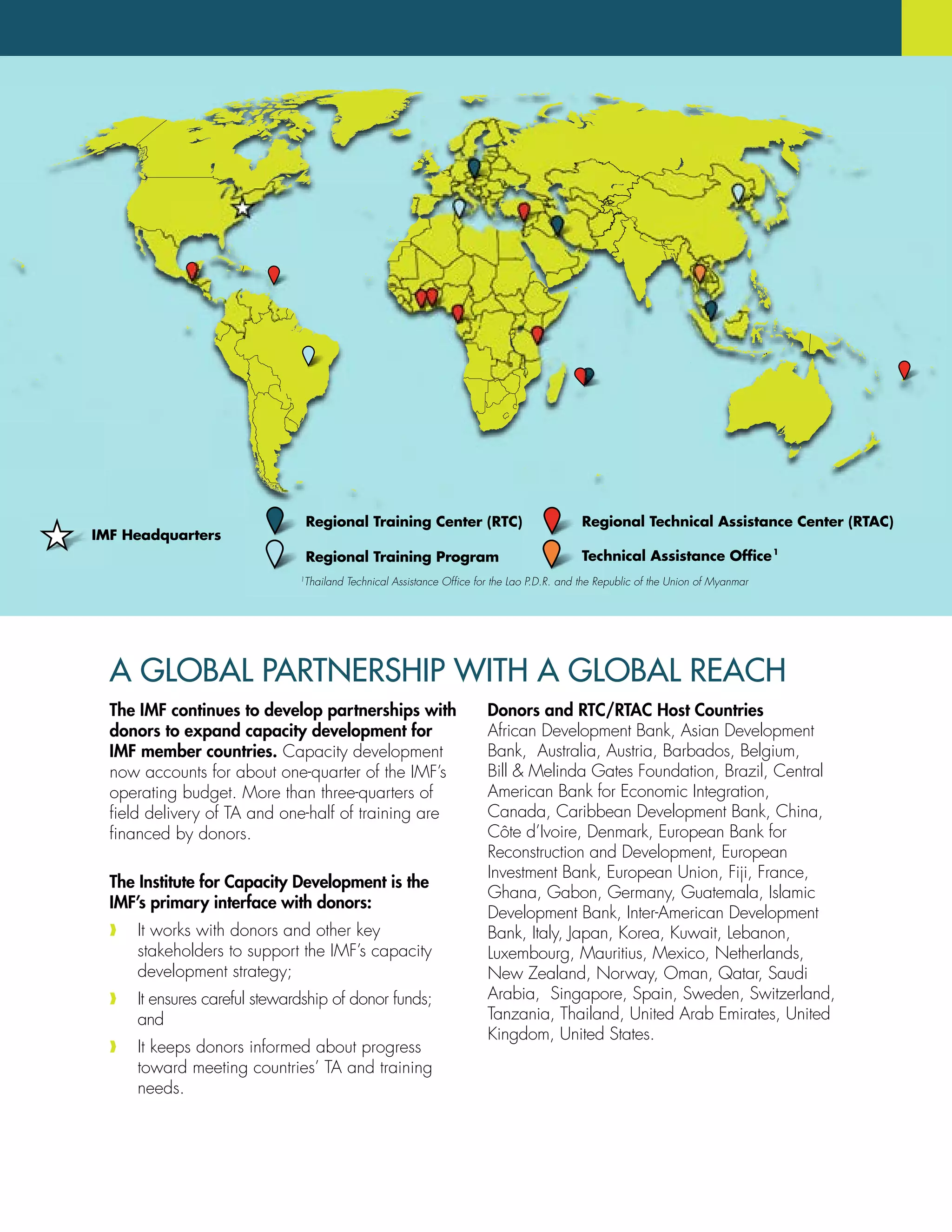IMF Brochure | PDF