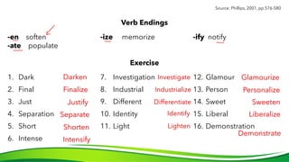 derivation and sentence structure in English | PPT
