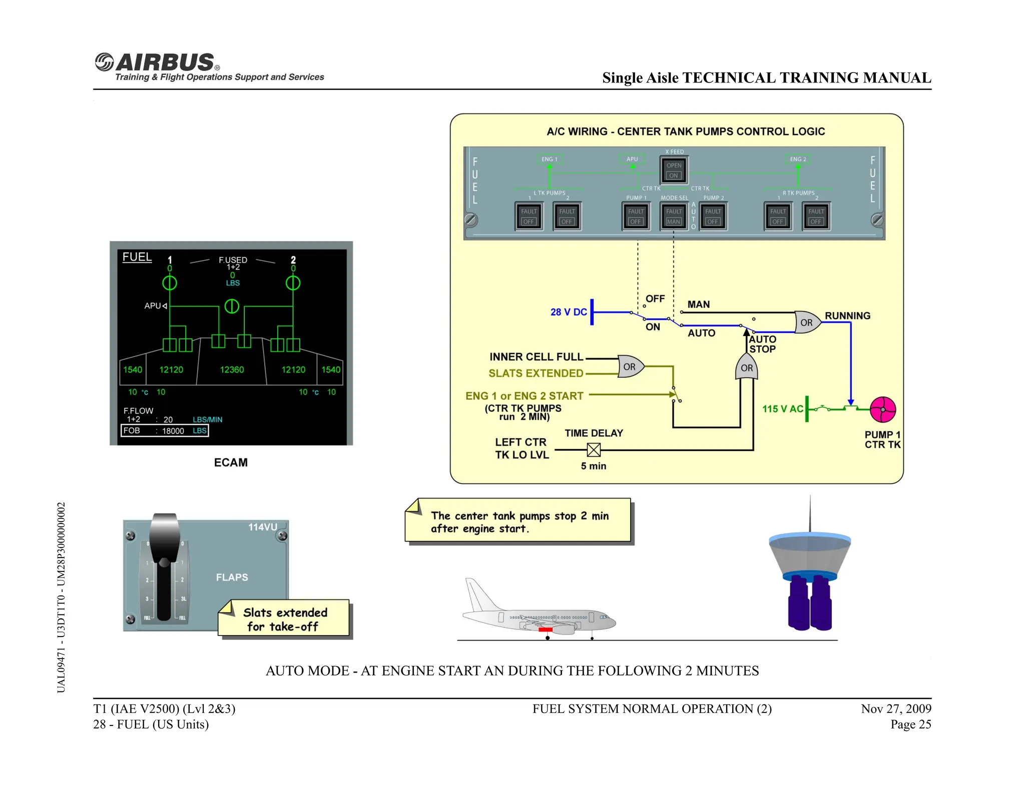 28 FUEL (US Units).pdf a320 fuel system maintanace pdf | PDF