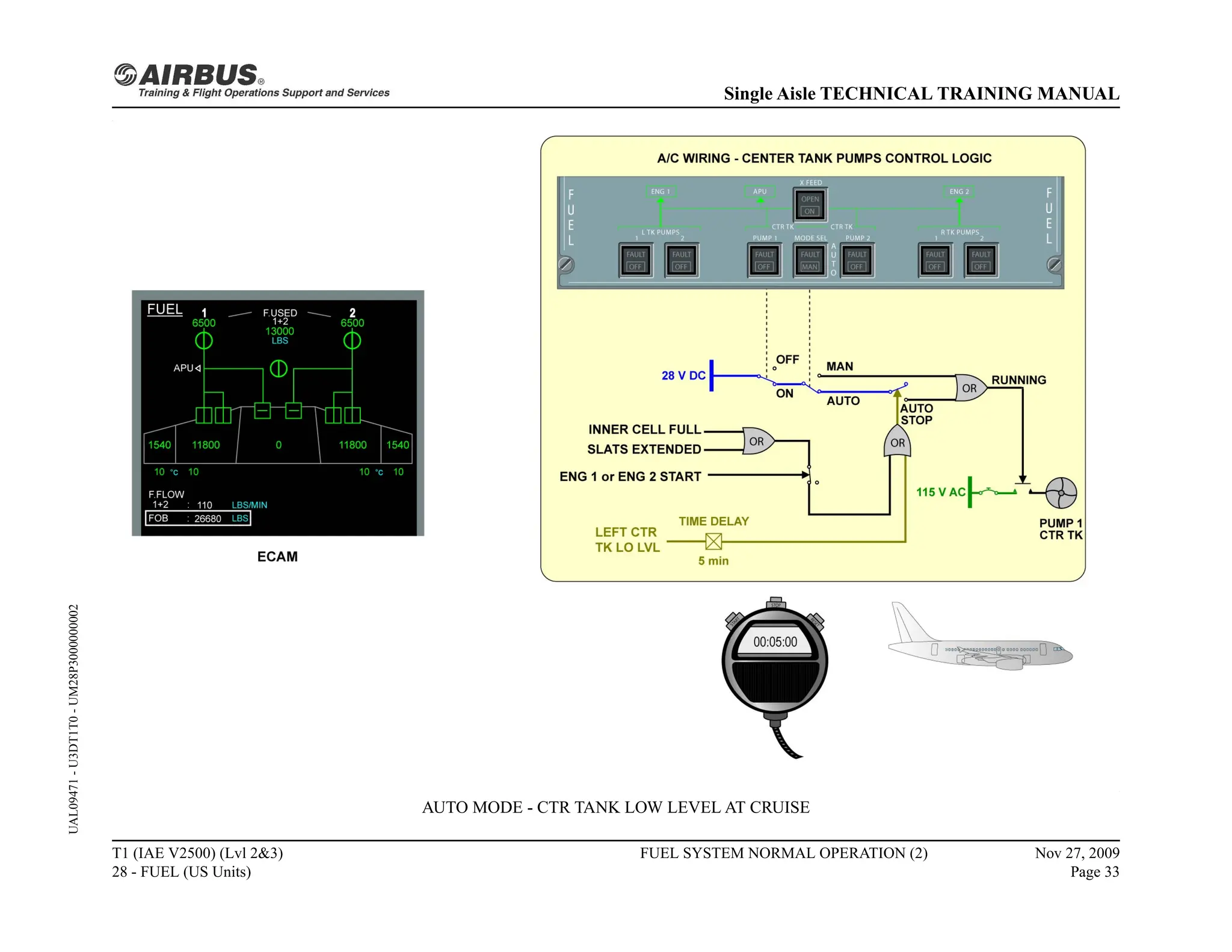 28 FUEL (US Units).pdf a320 fuel system maintanace pdf | PDF