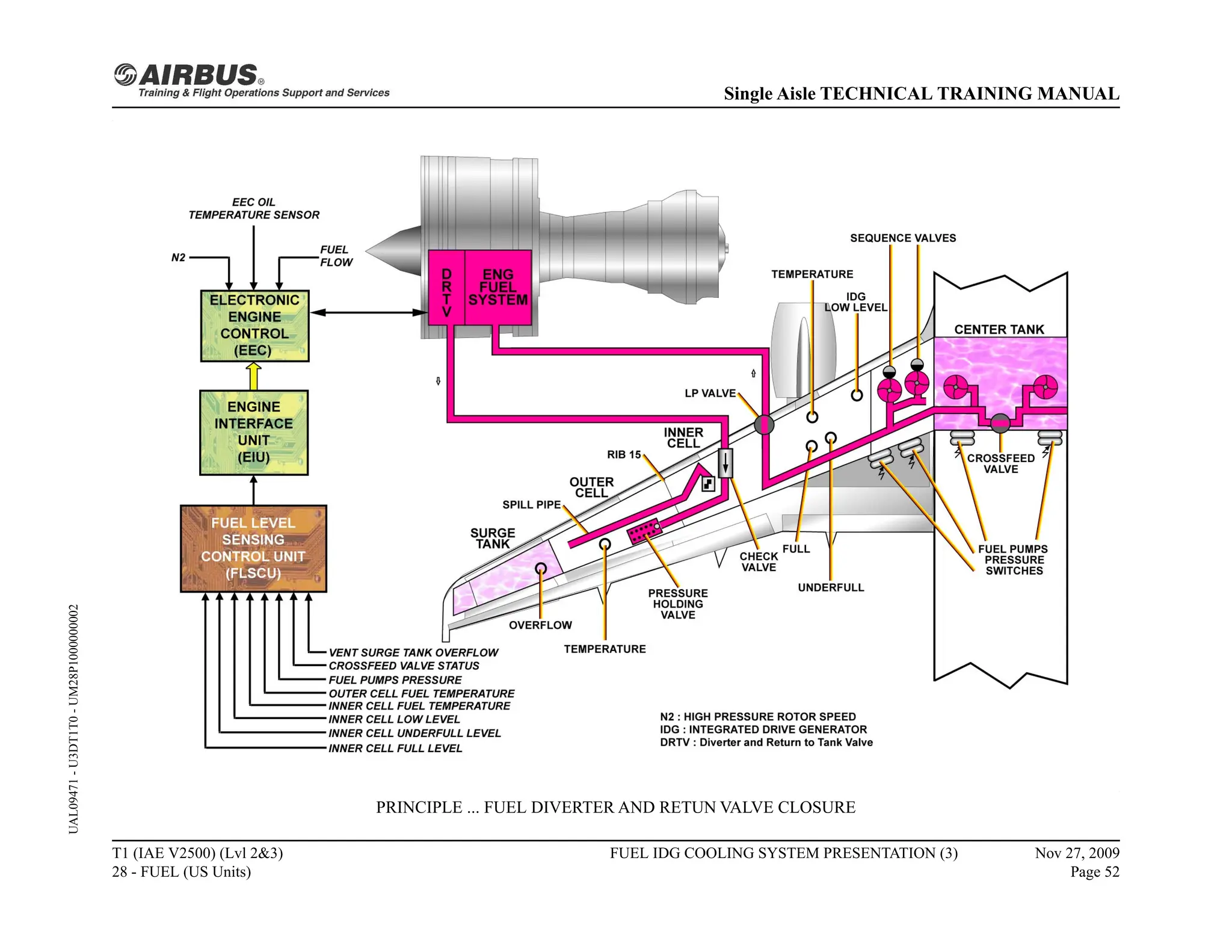 28 FUEL (US Units).pdf a320 fuel system maintanace pdf | PDF