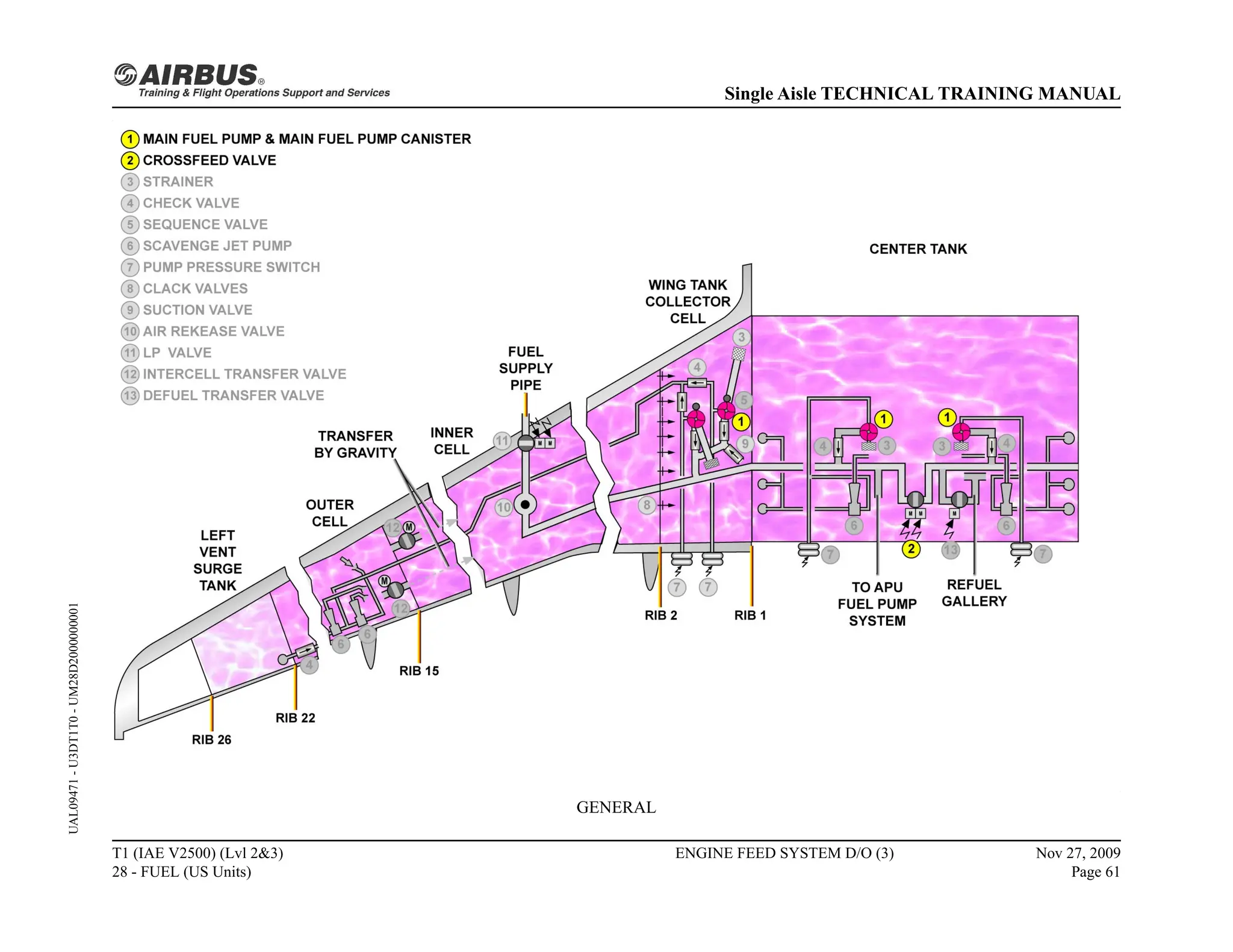 28 FUEL (US Units).pdf a320 fuel system maintanace pdf | PDF