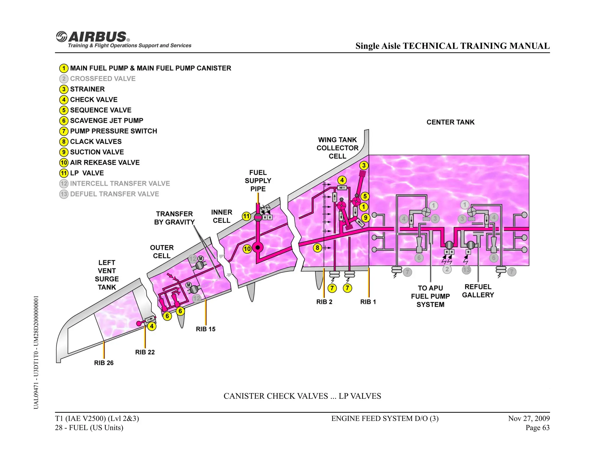 28 FUEL (US Units).pdf a320 fuel system maintanace pdf | PDF