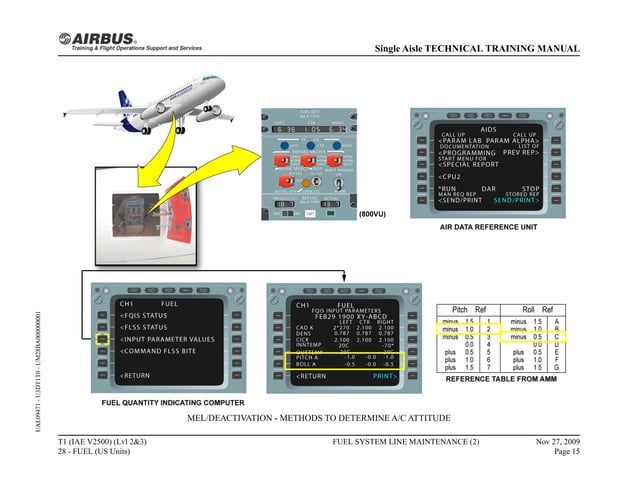 28 FUEL (US Units).pdf a320 fuel system maintanace pdf | PDF