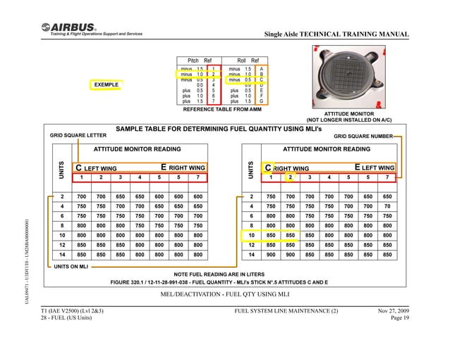 28 FUEL (US Units).pdf a320 fuel system maintanace pdf | PDF