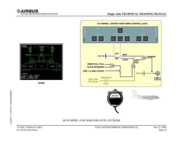28 FUEL (US Units).pdf a320 fuel system maintanace pdf | PDF