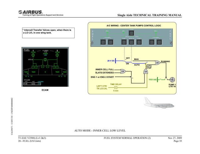 28 FUEL (US Units).pdf a320 fuel system maintanace pdf | PDF