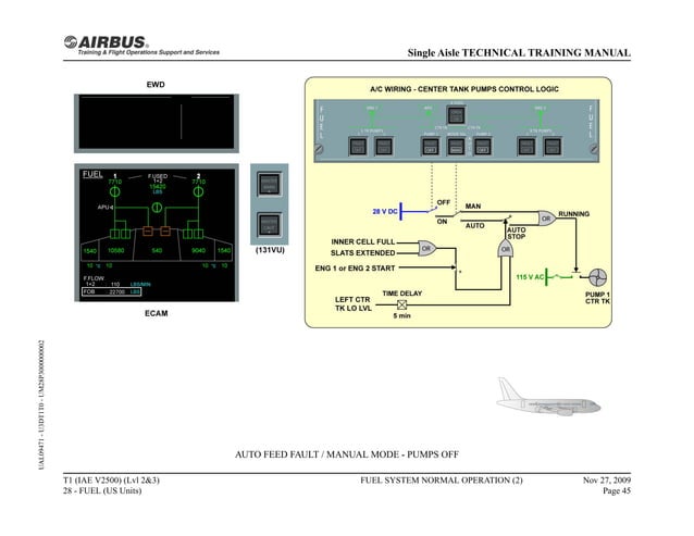 28 FUEL (US Units).pdf a320 fuel system maintanace pdf | PDF