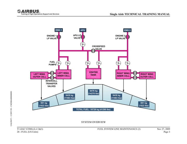 28 FUEL (US Units).pdf a320 fuel system maintanace pdf | PDF