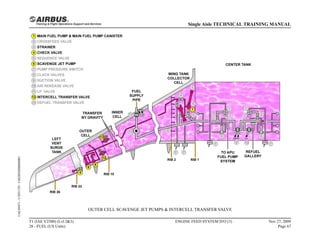 28 FUEL (US Units).pdf a320 fuel system maintanace pdf | PDF