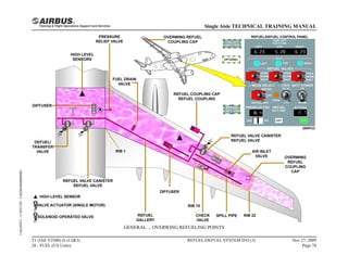 28 FUEL (US Units).pdf a320 fuel system maintanace pdf | PDF