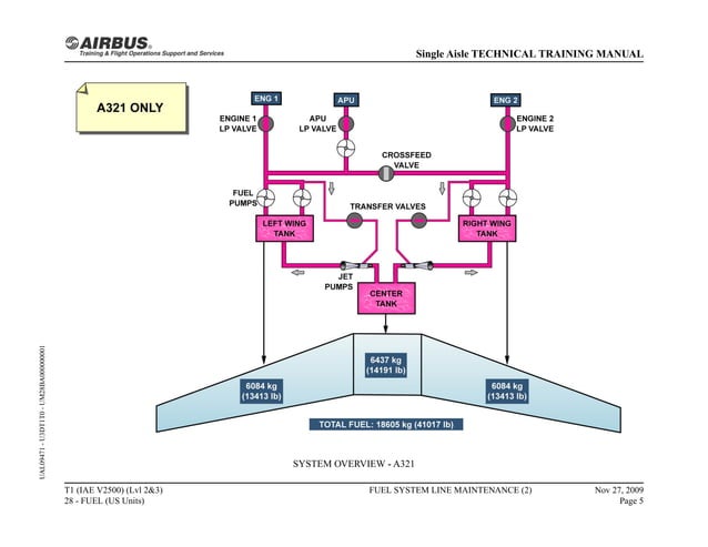 28 FUEL (US Units).pdf a320 fuel system maintanace pdf | PDF