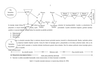 Lojistik YöNetimi | PDF