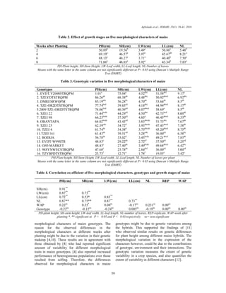 GENETIC DIVERSITY AND CORRELATED RESPONSE TO SELECTION OF GRAIN YIELD ...