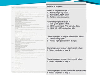 Johannes Tol - hamstring injuries- PRP | PPT