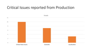 Selenium DeTox for Achieving the Right Testing Pyramid | PDF
