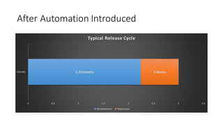 Selenium DeTox for Achieving the Right Testing Pyramid | PDF