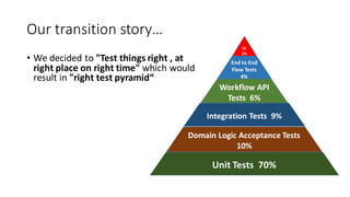 Selenium DeTox for Achieving the Right Testing Pyramid | PDF