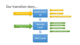Selenium DeTox for Achieving the Right Testing Pyramid | PDF