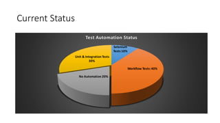 Selenium DeTox for Achieving the Right Testing Pyramid | PDF
