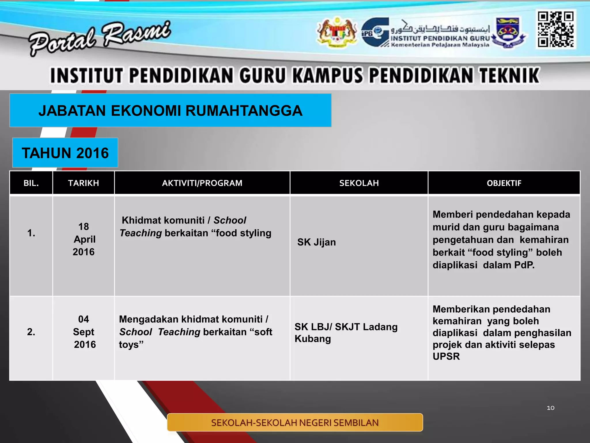 Kerjasama IPGKPT dengan Sekolah-sekolah di Neg Sembilan | PPT