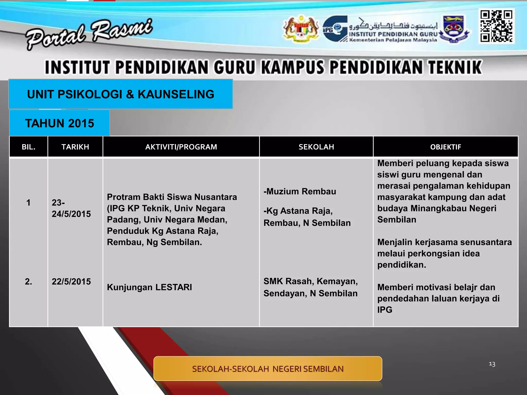 Kerjasama IPGKPT dengan Sekolah-sekolah di Neg Sembilan | PPT