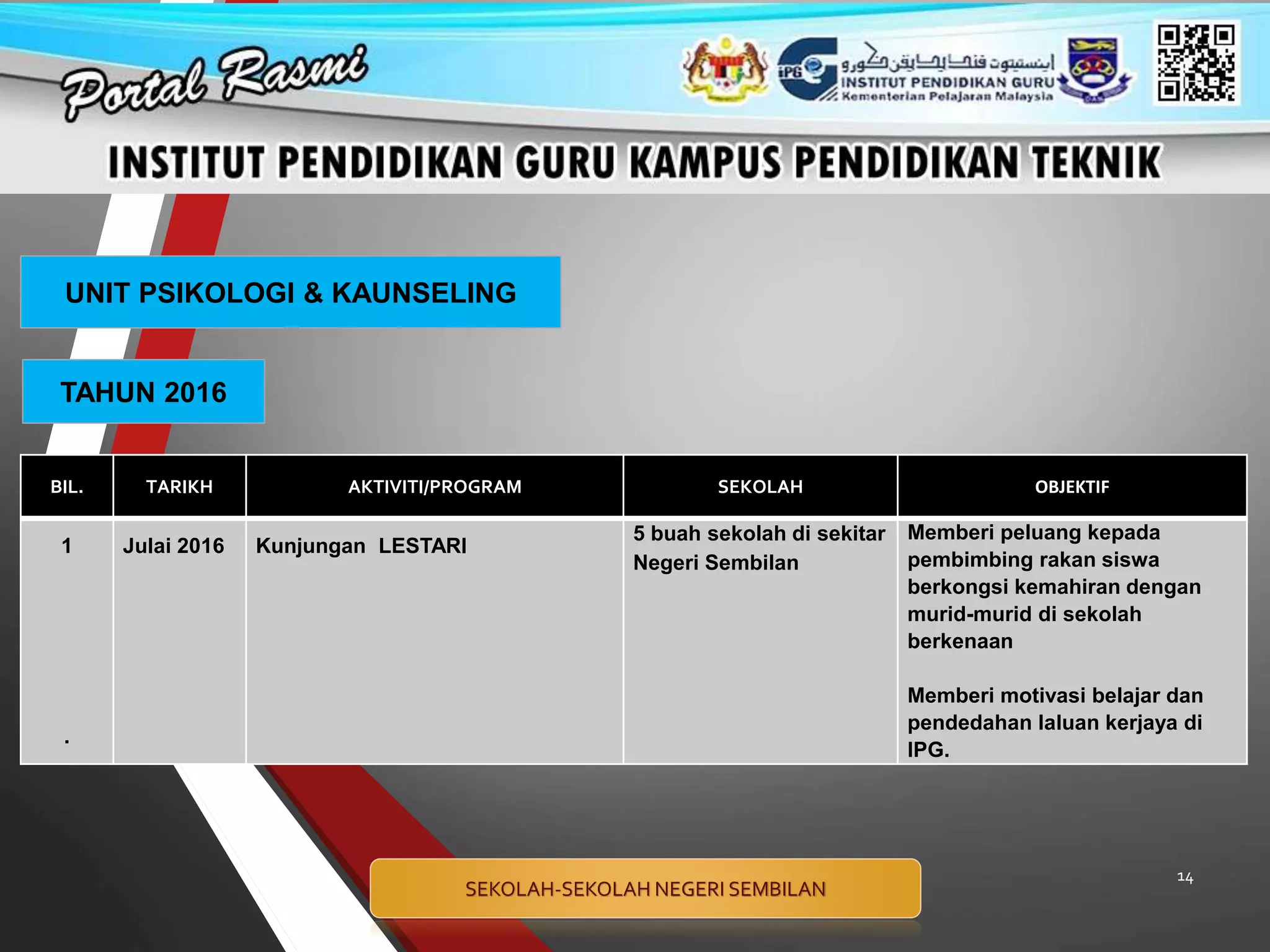 Kerjasama IPGKPT dengan Sekolah-sekolah di Neg Sembilan | PPT