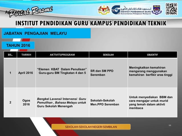Kerjasama IPGKPT dengan Sekolah-sekolah di Neg Sembilan | PPT