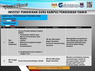 Kerjasama IPGKPT dengan Sekolah-sekolah di Neg Sembilan | PPT