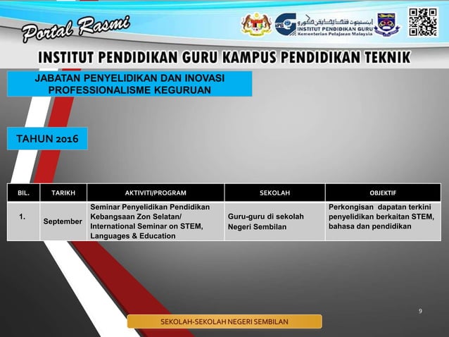 Kerjasama IPGKPT dengan Sekolah-sekolah di Neg Sembilan | PPT