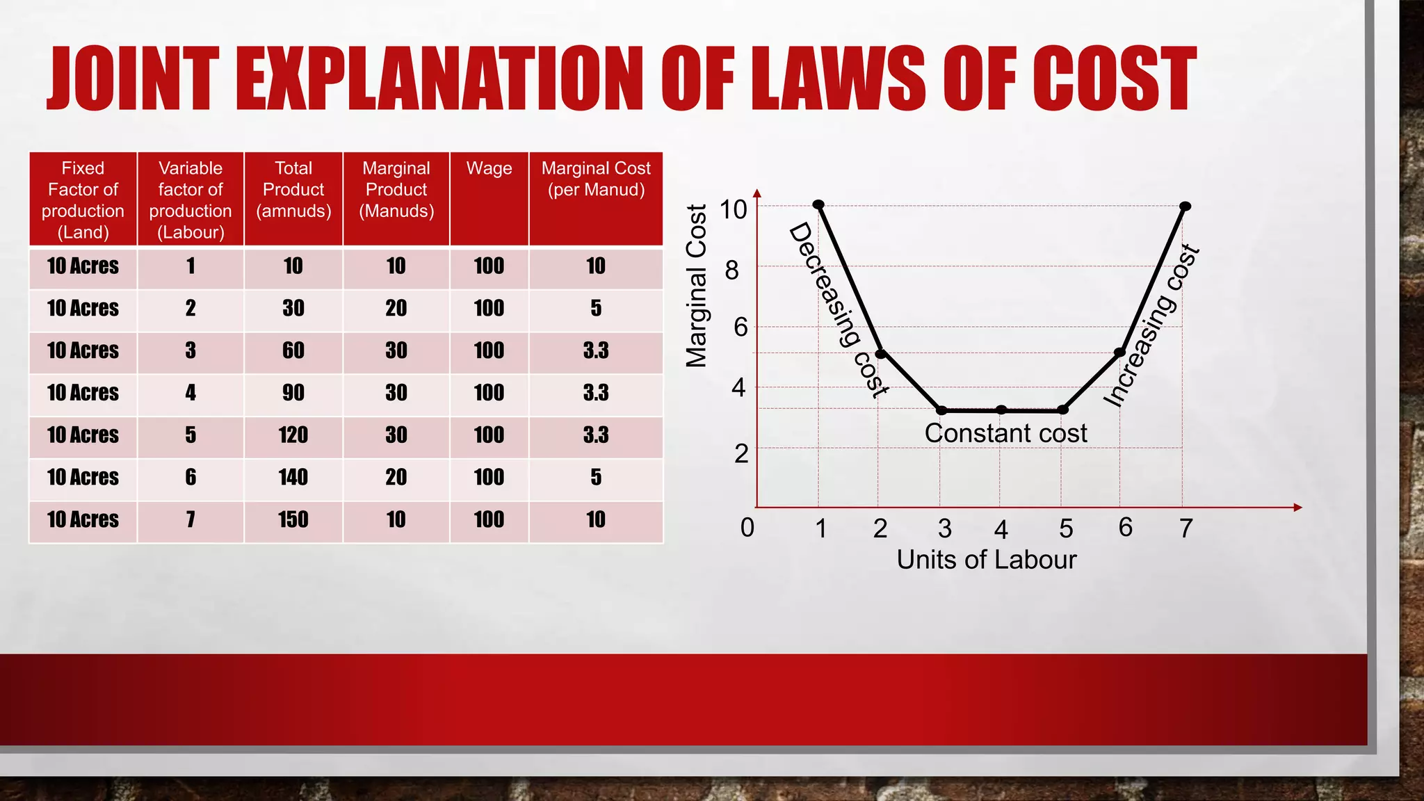 Laws of return (joint) | PPT